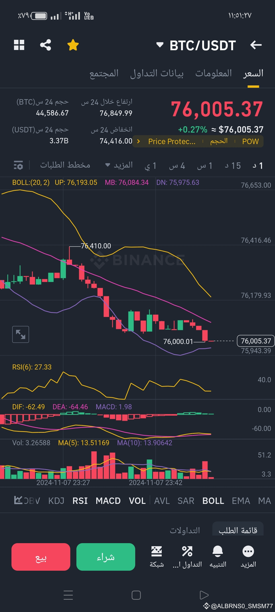 $BTC Comprehensive Analysis and Predictions for Bitcoin Pric ...