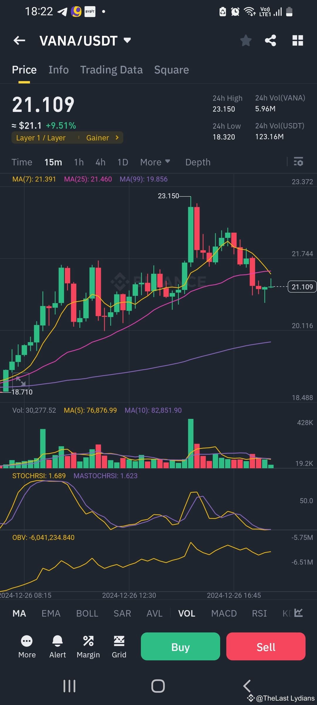 $VANA Bearish signals for #Vana coin 🌶 Price Predictions | TheLast ...