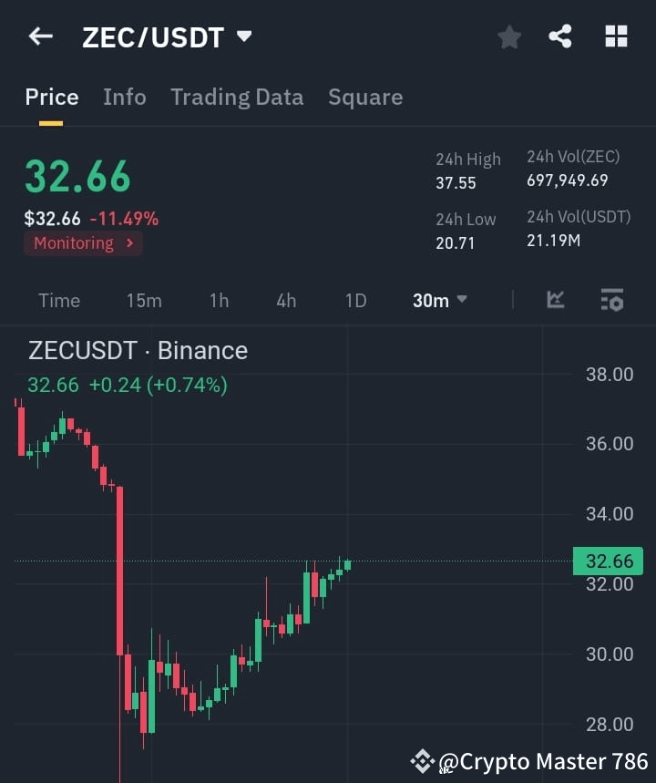 $ZEC /USDT – Bullish Breakout Incoming! 🚀🔥 Current Price: | Crypto Master 786 on Binance Square