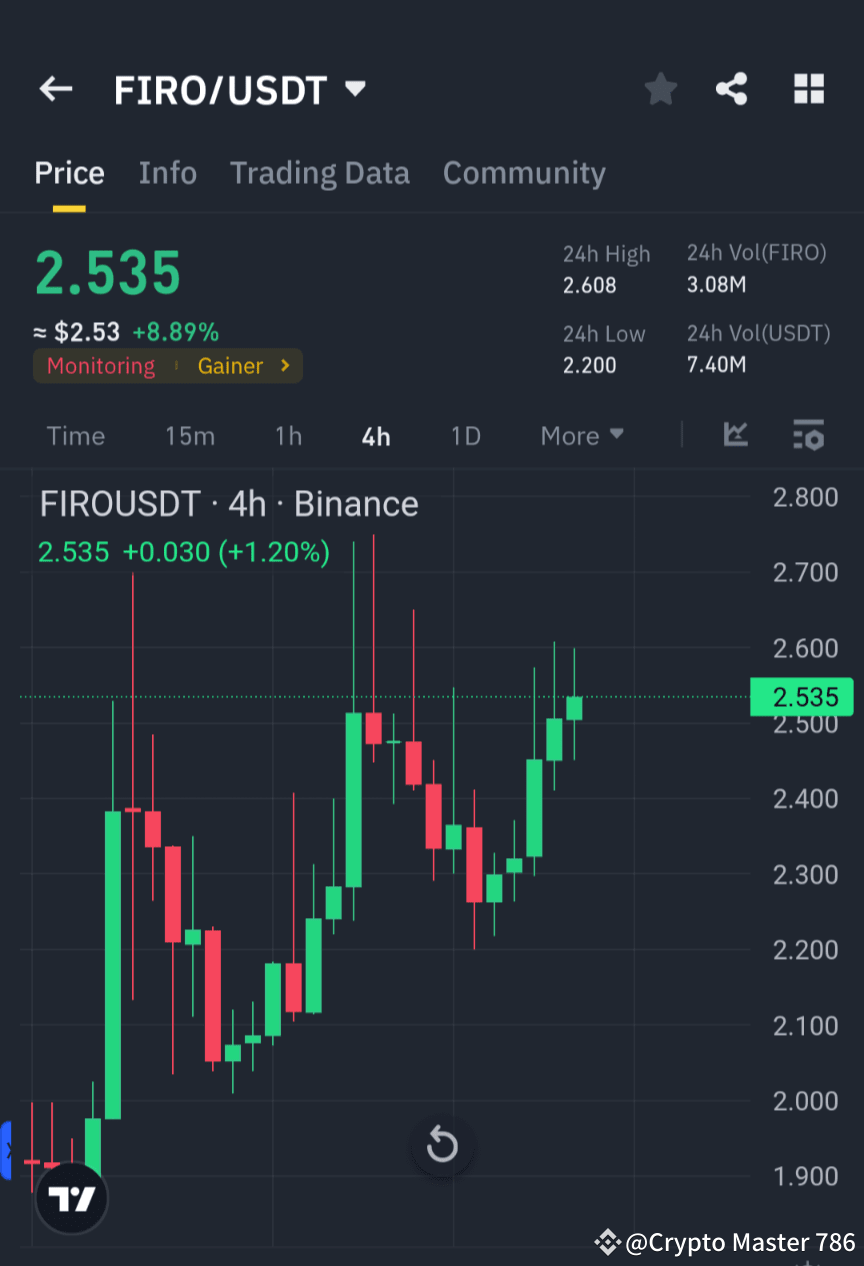 $FIRO 🚀 FIRO/USDT Technical Analysis – Could a Breakout B | Crypto Master 786 on Binance Square