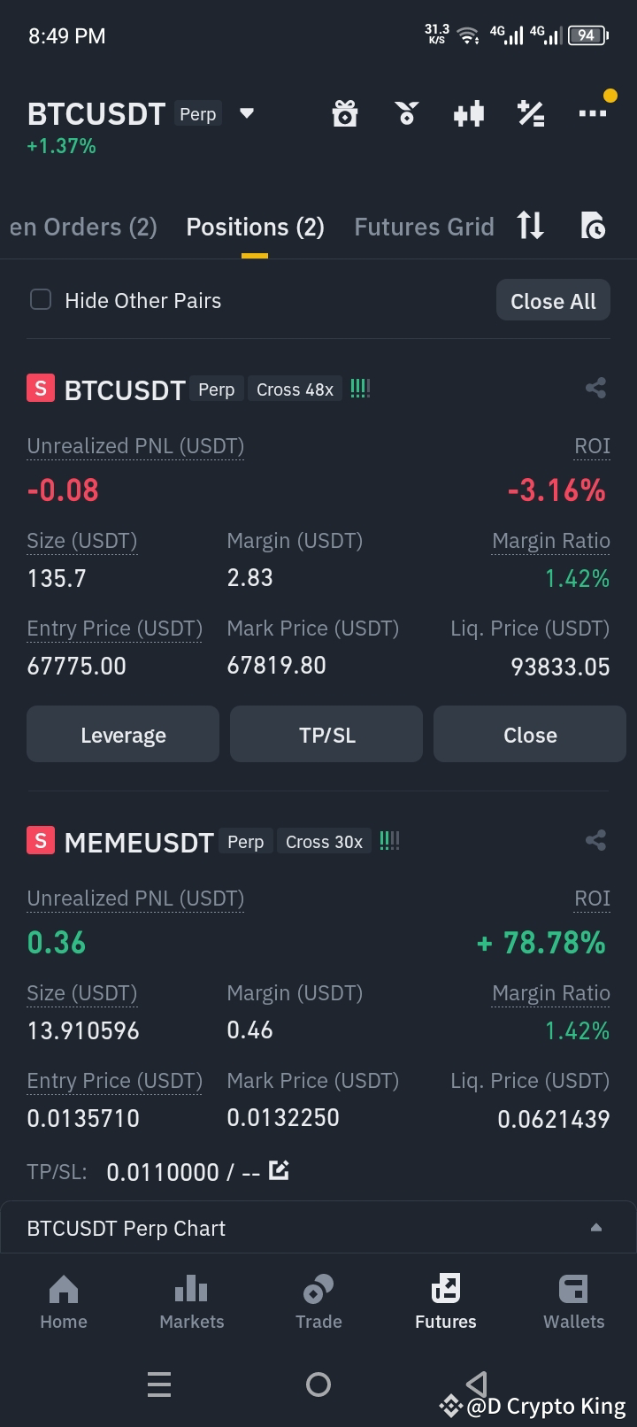 $BTC $MEME today | D Crypto King on Binance Square