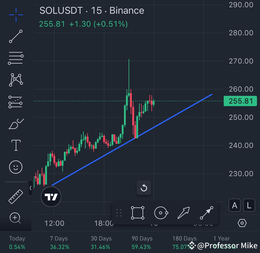 $SOL /USDT Bull Run in Action!🔥💯 $SOL is showing strong m | Professor Mike on Binance Square