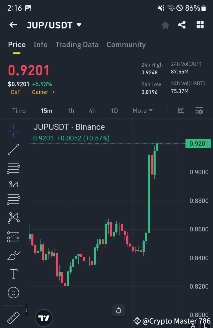$JUP /USDT Bull Run Alert! 🔥💯 🚀 Bullish Setup: Current | Crypto Master 786 on Binance Square