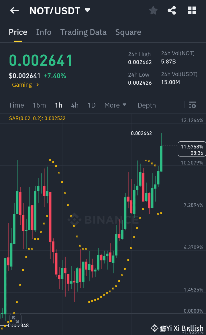 🚀 $NOT /USDT Gaining Momentum! Can It Break Above $0.0027? | Yi Xi Bullish on Binance Square