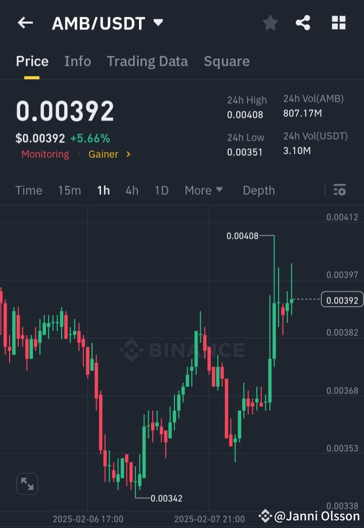🚀$AMB AMB/USDT - Breakout in Progress! 💎🔥 Current Pri | Janni Olsson on Binance Square