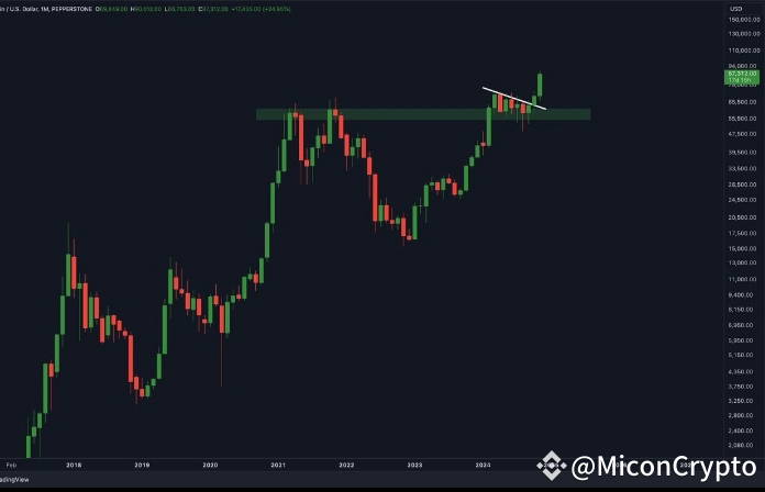 BREAKING 🚨 The #Bitcoin monthly chart looks absolutely ri | MiconCrypto ...