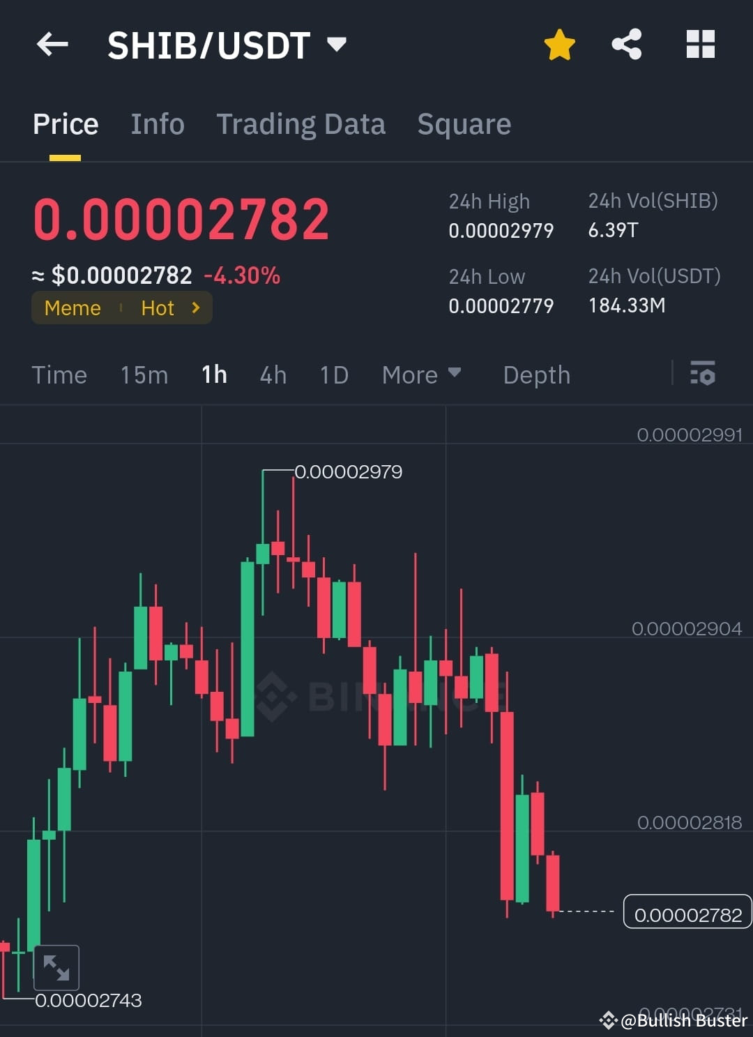 $SHIB $SHIB SHIB/USD Price Update: Key | Token Master 786 on Binance Square
