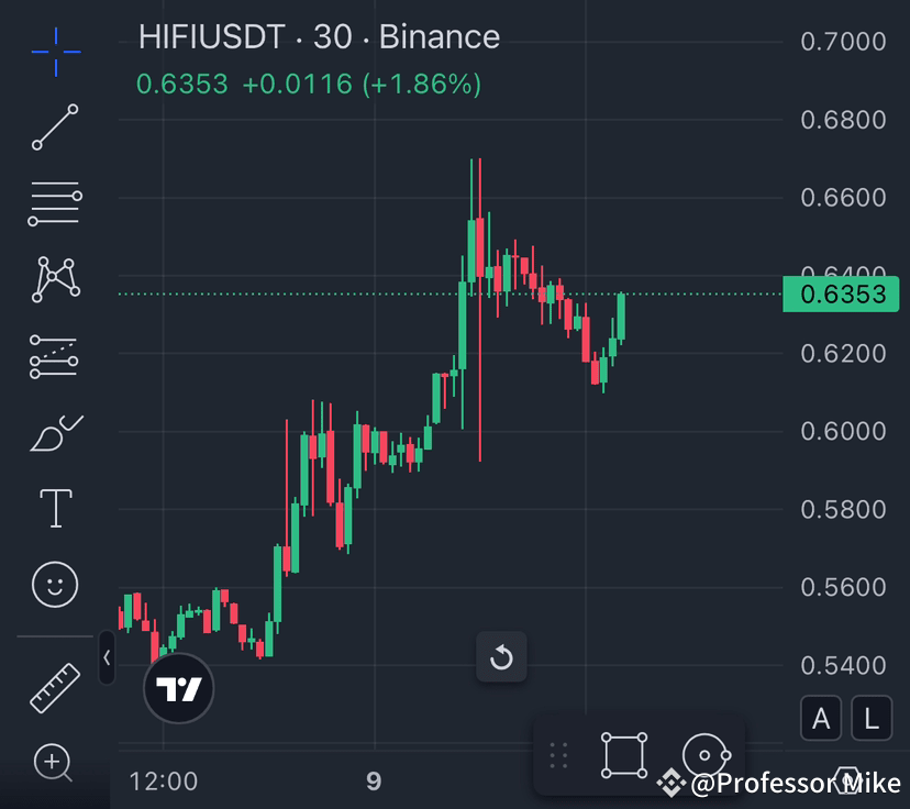 $HIFI /USDT Building Momentum: Time to Watch Closely! 🔥💯 | Professor Mike on Binance Square