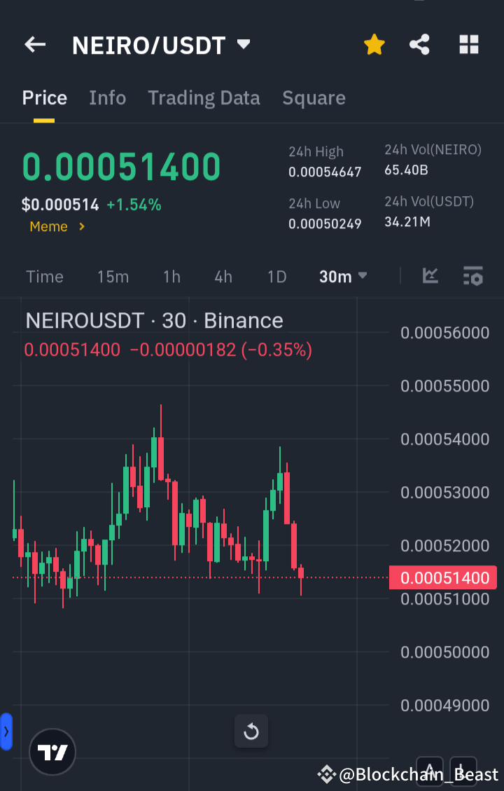 $NEIRO /USDT Short Trade Signal!🔥💯 Hurry Up! Take Profit | Blockchain_Beast on Binance Square