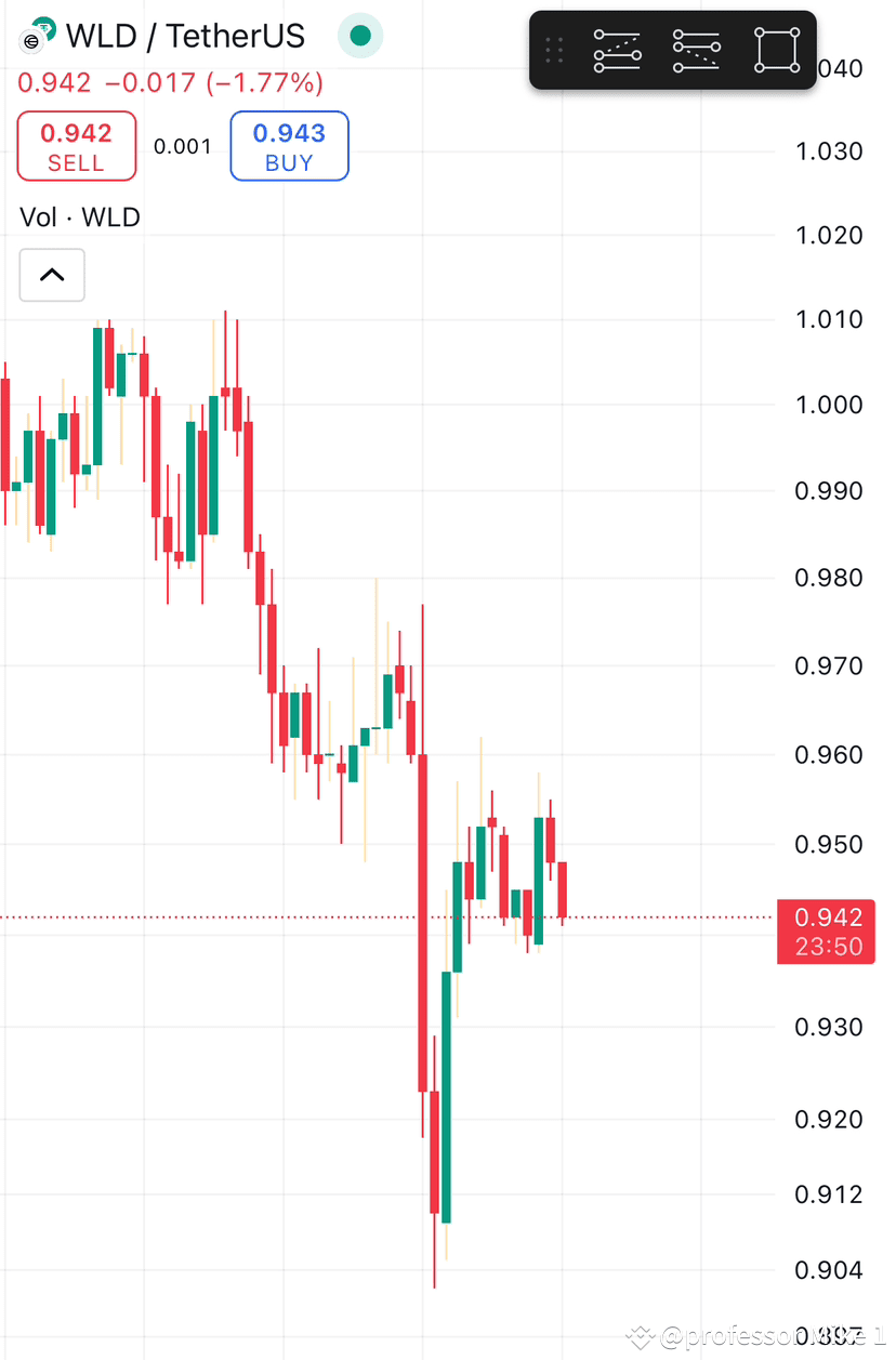$WLD /USDT Short Trade Alert: Bearish Momentum Continues! 🔥 | professor Mike 1 on Binance Square