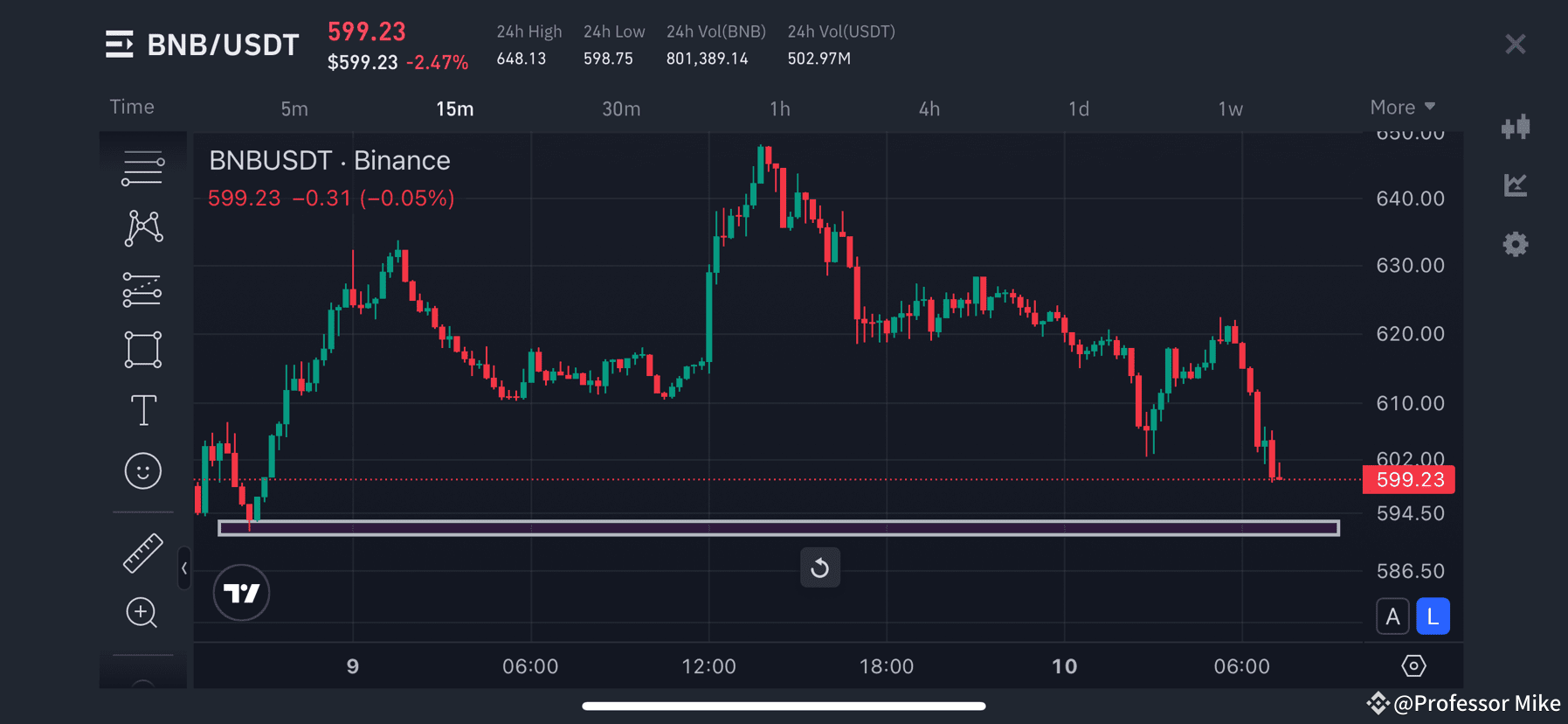 $BNB /USDT – Short Trade Setup! 🔥💯 Entry Zone: $600 - $61 | Professor Mike on Binance Square