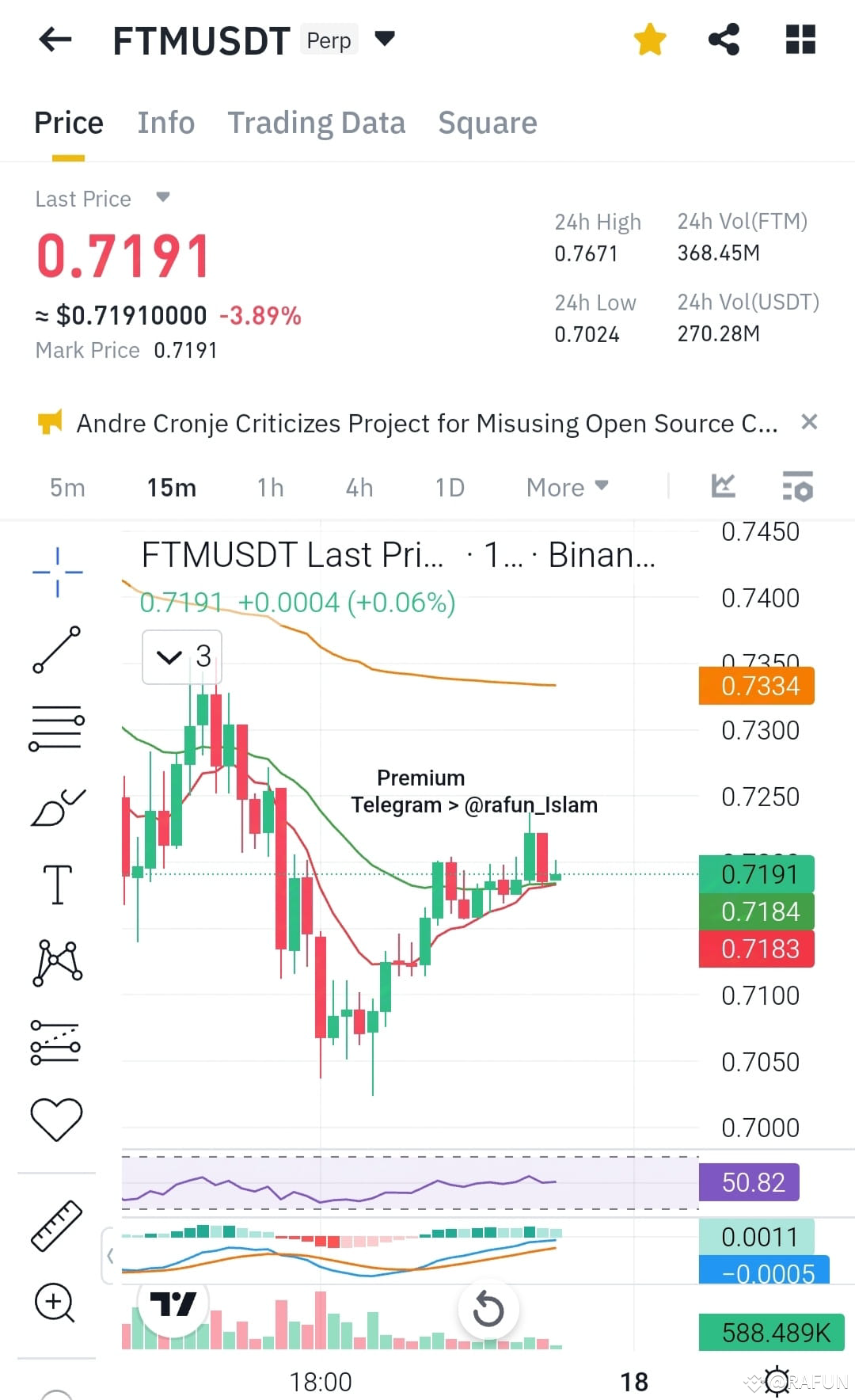 Congratulations 🤝 $FTM Trader's #BTC☀ #ftm/usdt Take Profi | RAFUN on ...