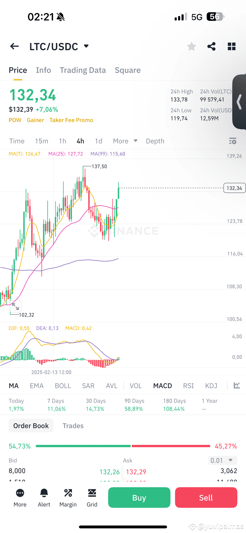 $LTC 🔹 LTC/USDC Entry & Target 🎯 📌 Ideal Buy Zone: $130 | yuvipalmas on Binance Square
