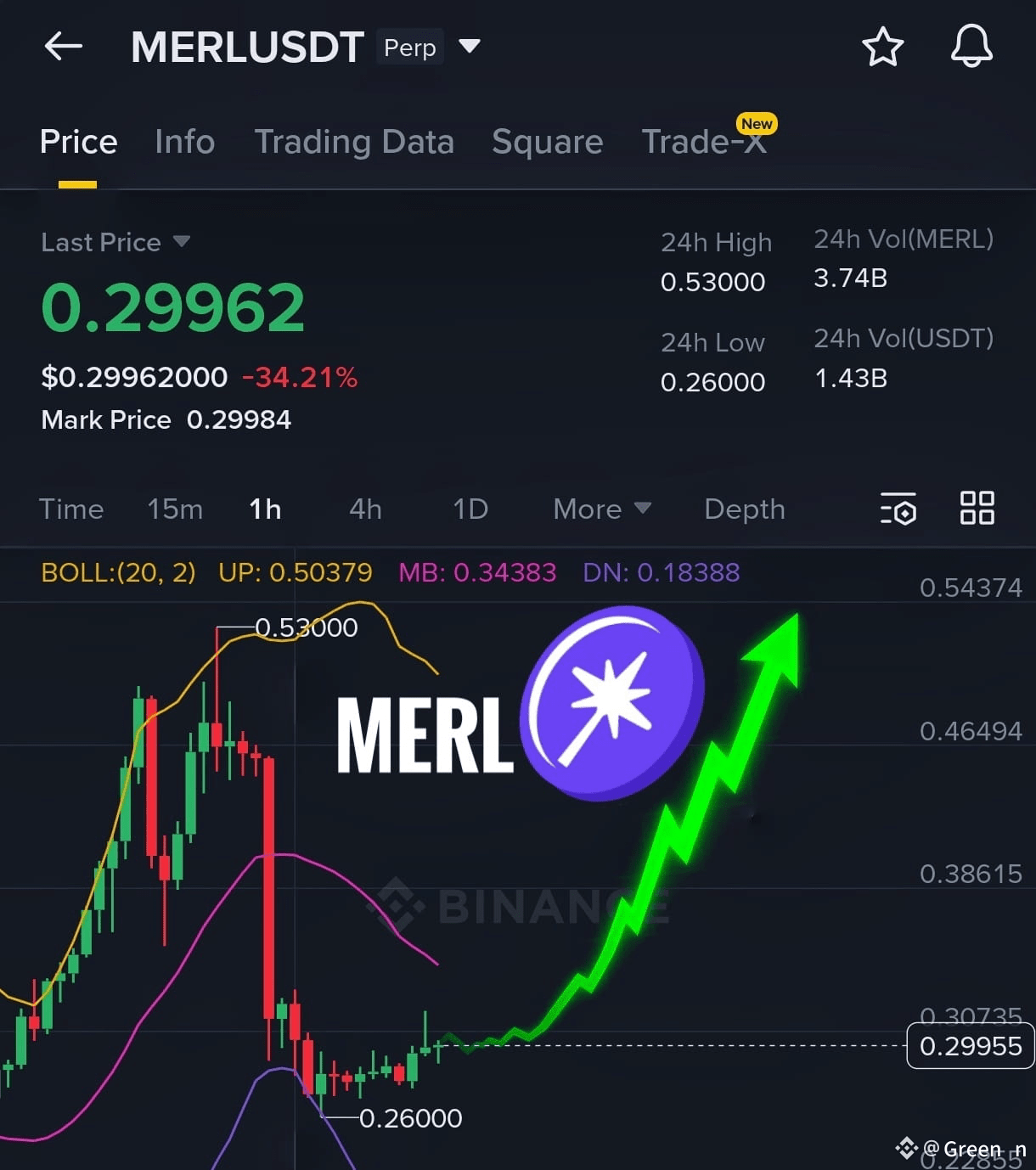 $MERL is a good coin It's not a meme coin ! They have a | GreenOn on ...