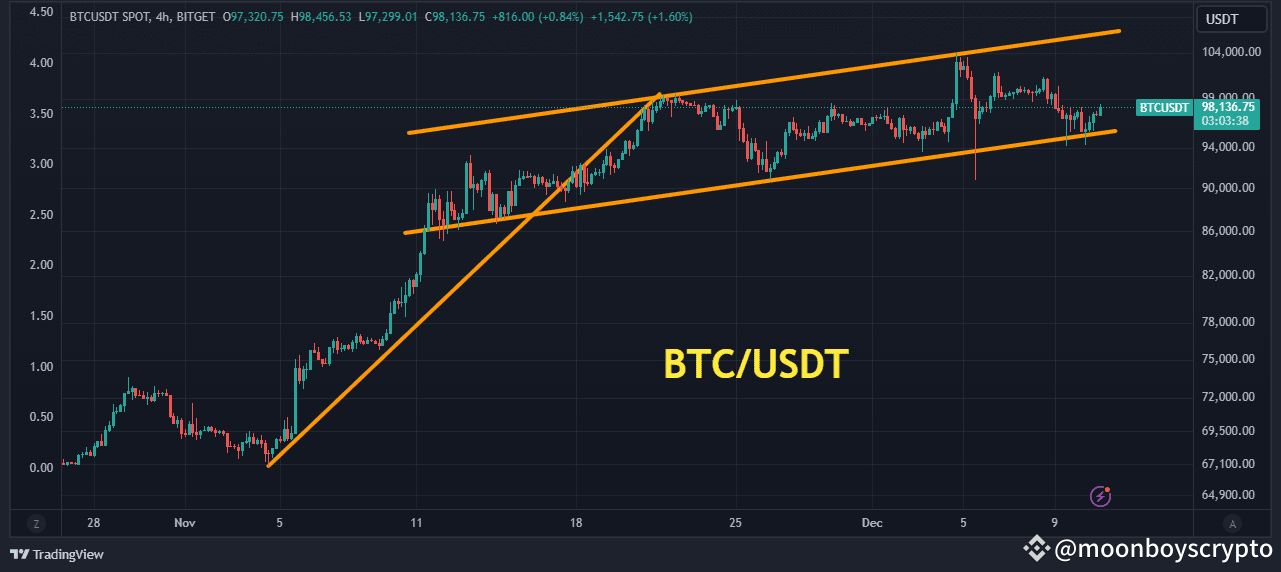 ASCENDING bull flag on $BTC 4hr chart. Target is $140,000 ...