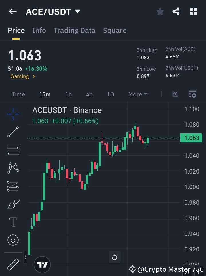 $ACE /USDT - Steady Climb! Is a Breakout Ahead? 🚀🔥 📊 Cur | Crypto Master 786 on Binance Square