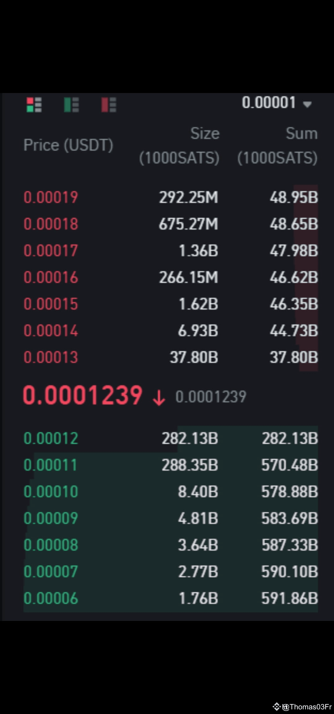 $1000SATS FUTURES order book is CRAZY, that's why the price ...
