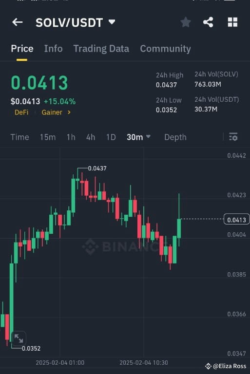 $SOLV /USDT – DeFi Breakout Loading! 🚀🔥 💰 Current Price: | Eliza Ross on Binance Square