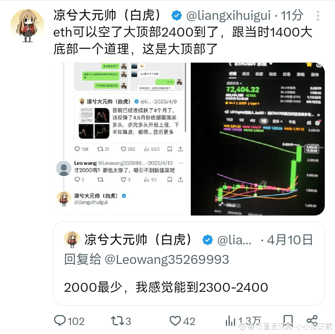 Liang Xi says $ETH 2400 is a big top Short-sighted thing Jus | 币圈吕洞宾 ...