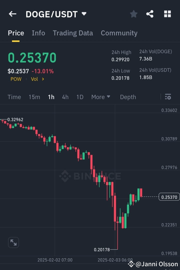 $DOGE /USDT Trading Signal – Barking Back from the Dip! M | Janni Olsson on Binance Square