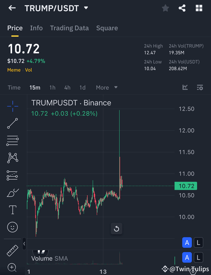 🚀 🔥 $TRUMP /USDT Pump Alert! 🔥 🚀 The meme coin madness | Twin Tulips on Binance Square