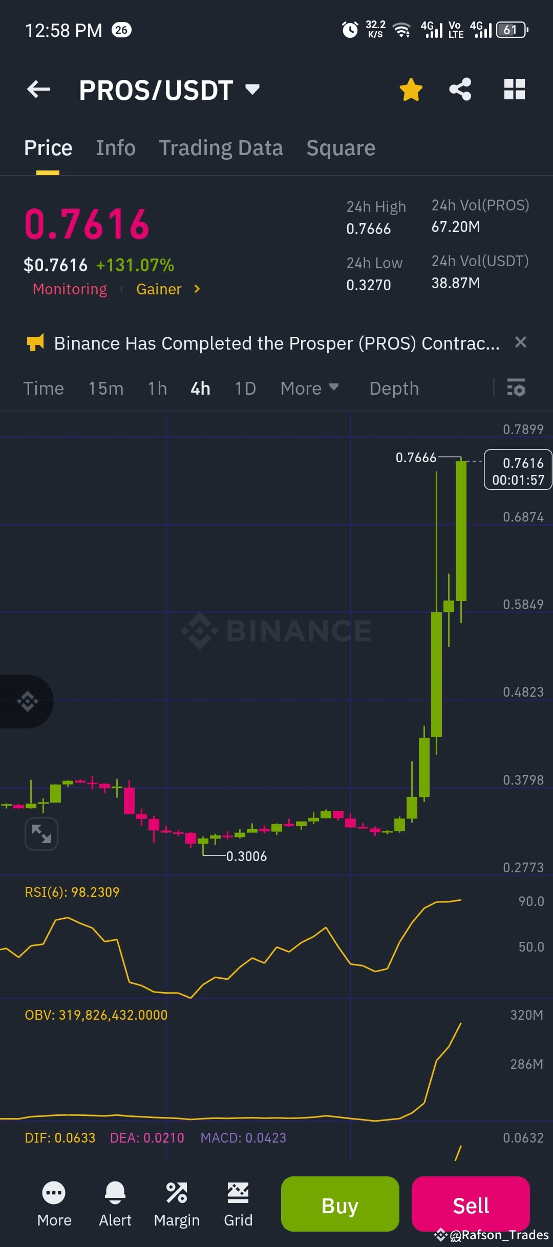 $PROS WOW it has crossed 130% surge come on gentlemen and | Rafson ...