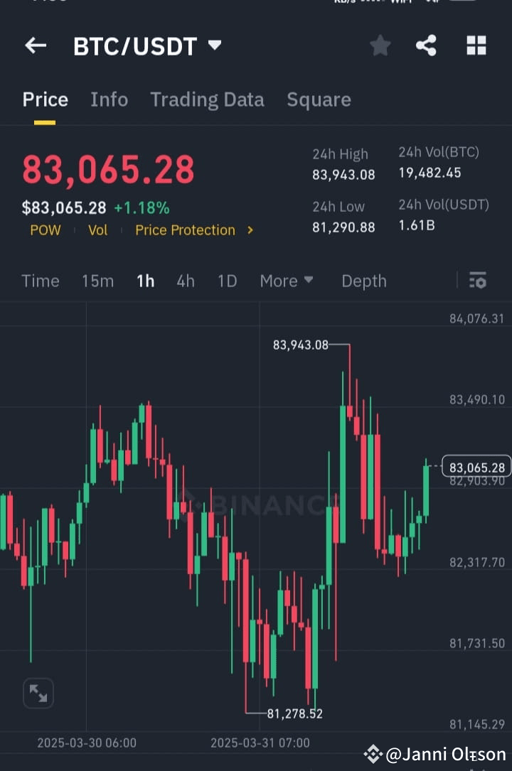 🚀$BTC BTC/USDT Bulls Are Ready for the Next Move! 🚀 Bi | Janni Olsson on Binance Square
