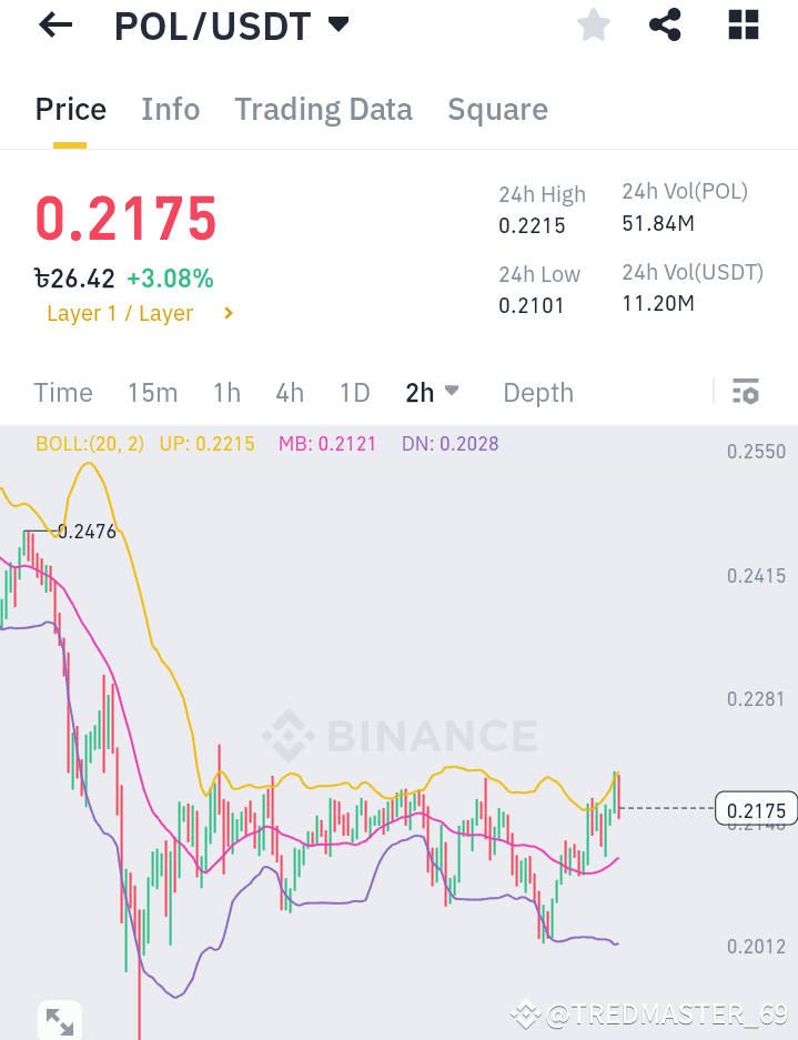 $POL 🚀 BUY POL TOKENS NOW! THE FUTURE OF POLYGON 2.0 IS HER ...