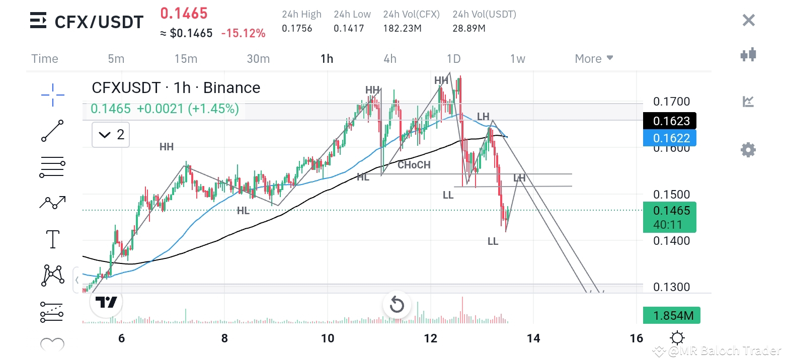 $CFX will move down to the recent demand after a little retr | MR ...
