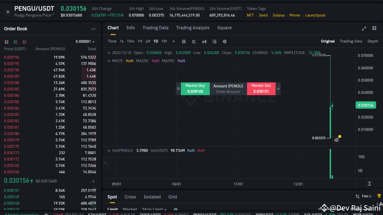 PENGU/USDT: A Hidden Gem in the Crypto Market – Is It Set for Explosive Growth? | Crypto King ...