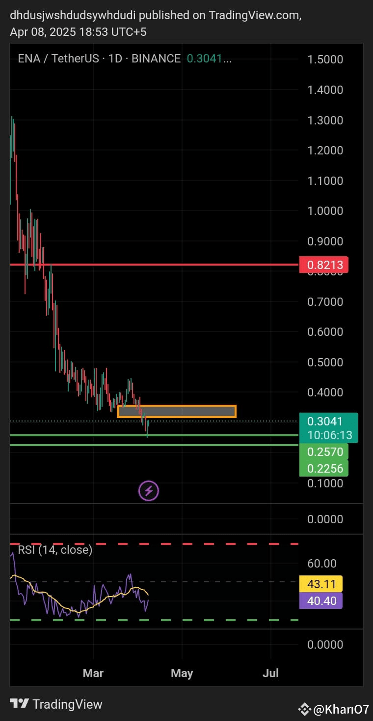 Guy's Keep an eye on #ENA ENA(Spot) ENA, green line curren | KhanO7 on ...