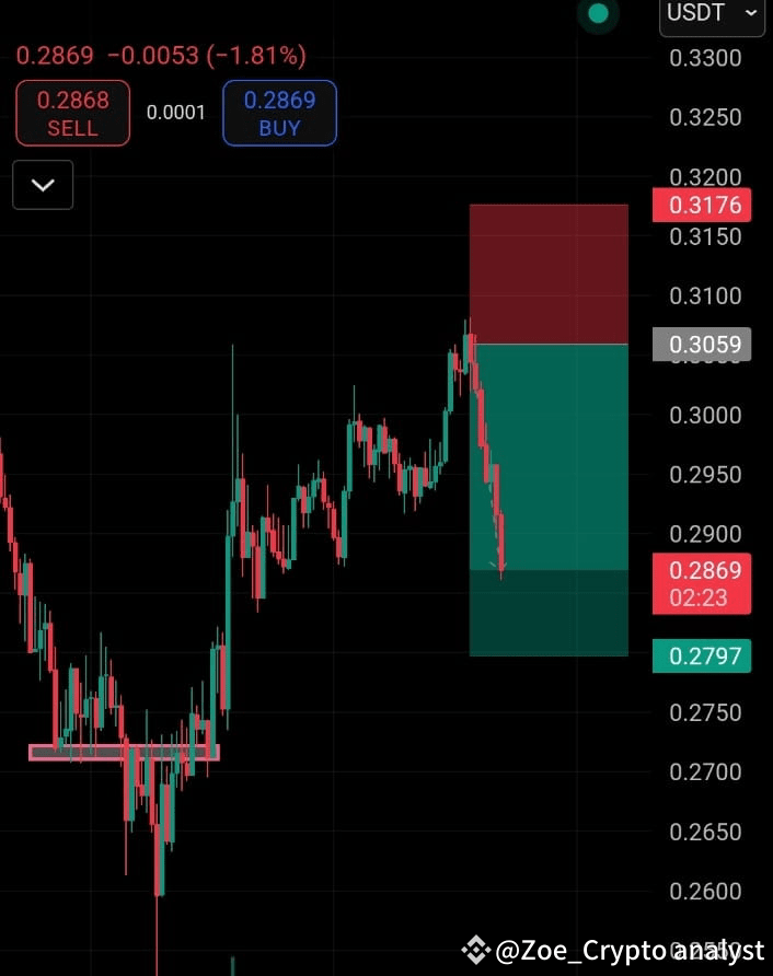 $ENA /USDT short trade signal 🛑 🚦 BEARISH BREAKDOWN LOADI | Zoe_Crypto analyst on Binance Square