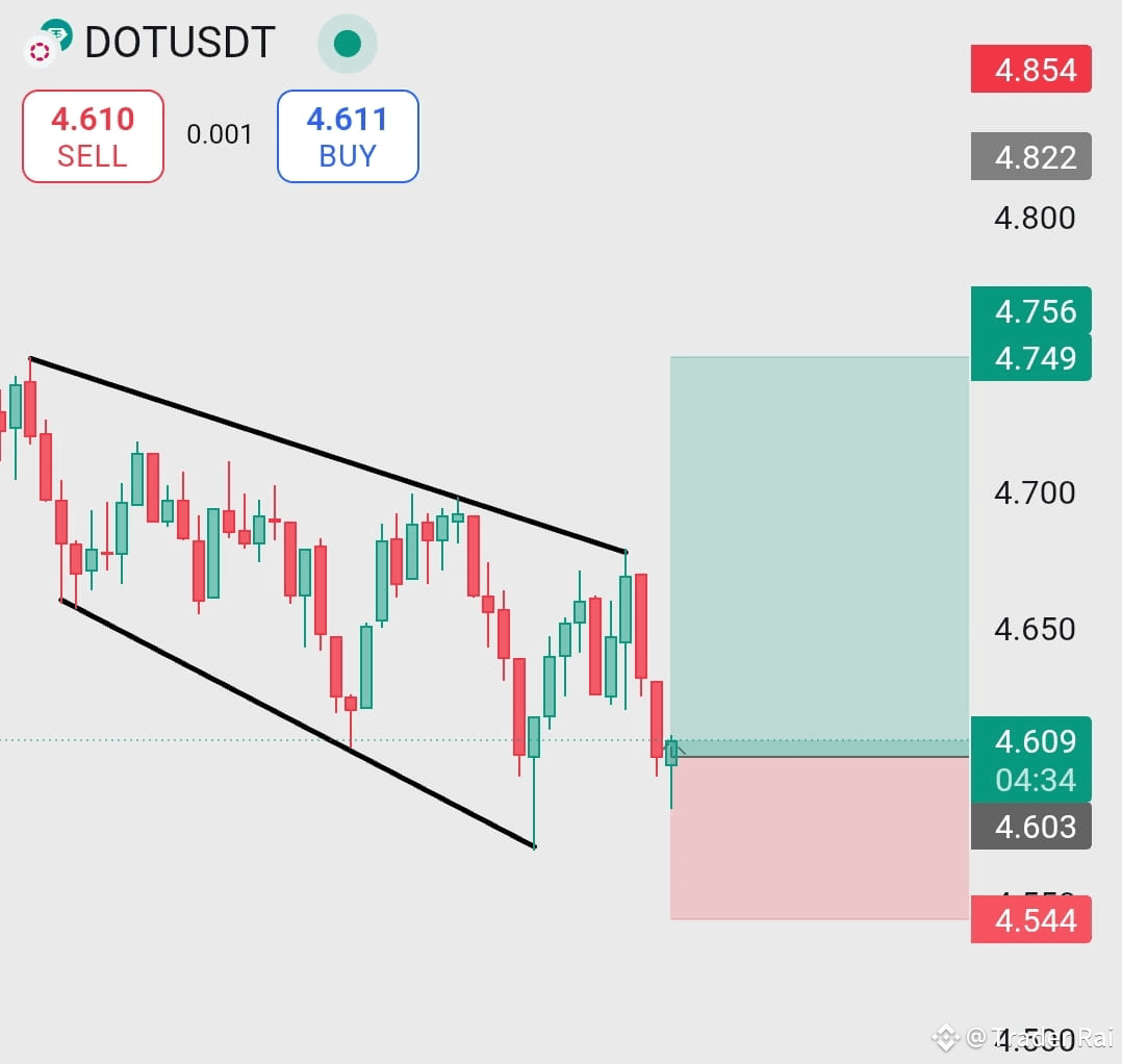 $DOT – BEARISH BREAKDOWN ALERT! ⚠️📉 $DOT has broken down | Trader Rai على Binance Square