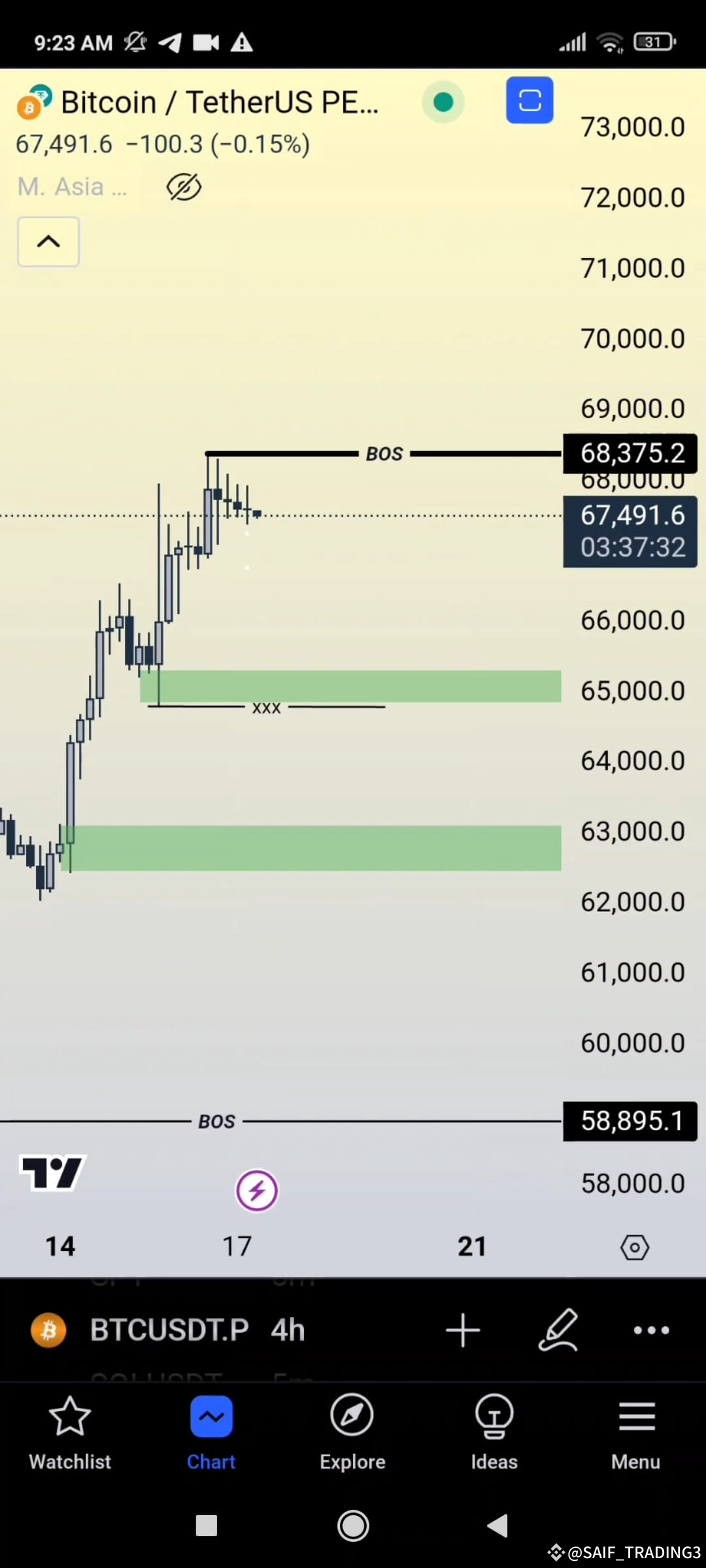 $BTC $ETH $BNB BTC Next SCENARIO expected 🎯 Let's See What | The_REALTRADER on Binance Square