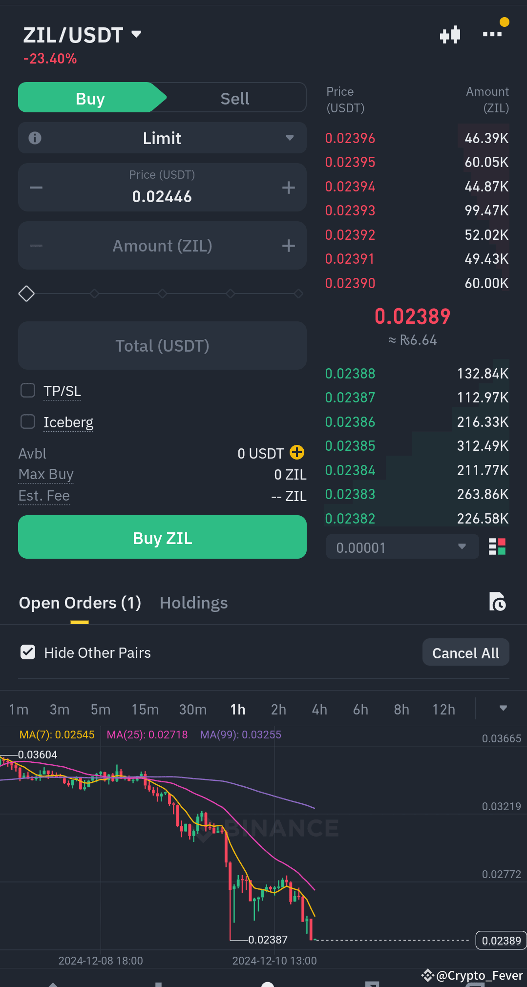 What About $ZIL it will Pump or Dump Hold or Sell where are | Crypto_Fever on Binance Square