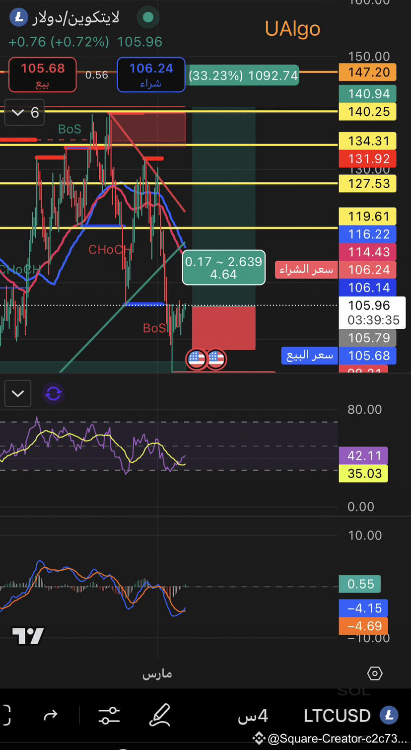 Currency $LTC Purchase deal at the area of $105 And stop l | مخضـرم on ...