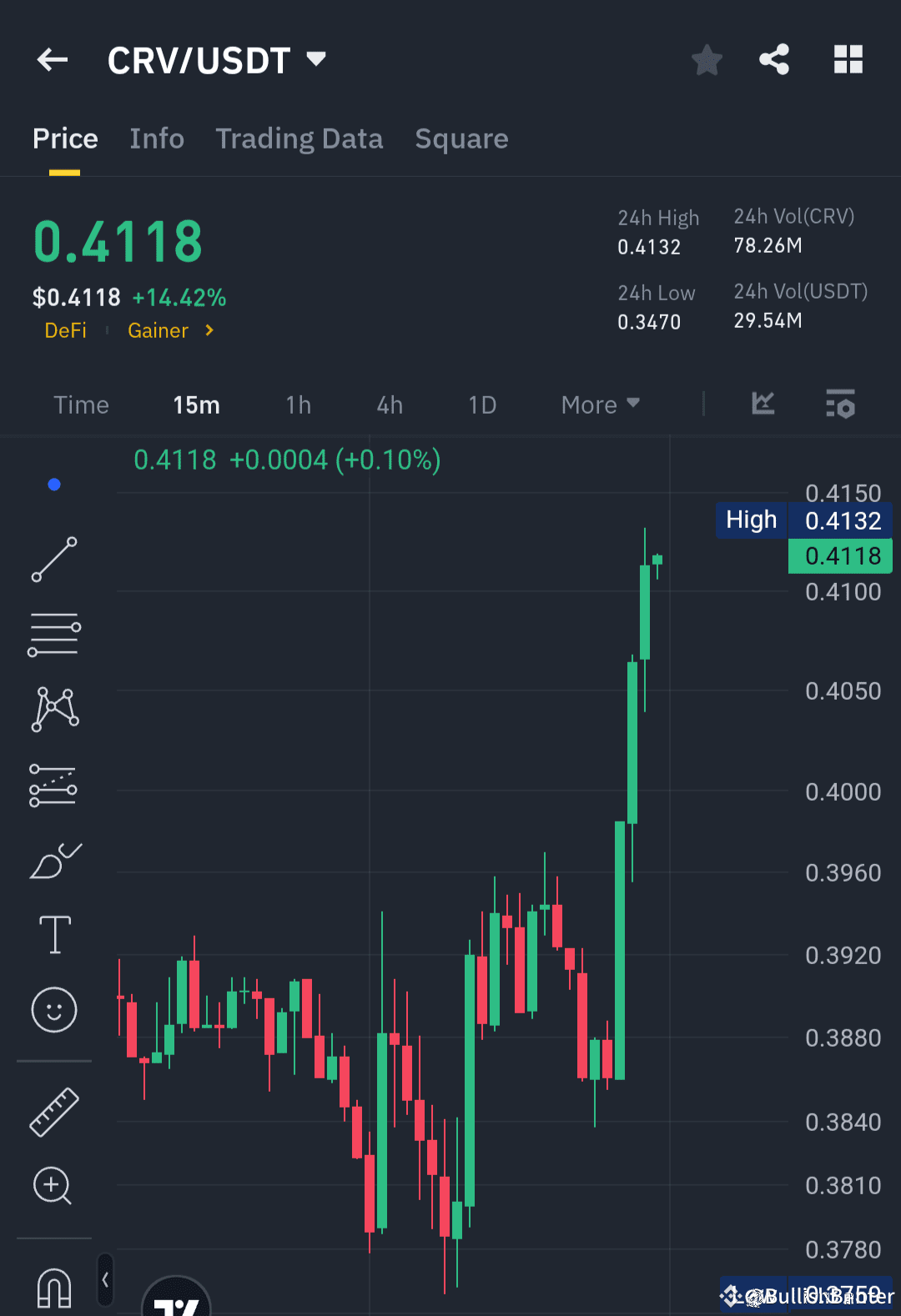 $CRV LONG TRADE SIGNAL – BULLS GAINING STRENGTH 📌 Entry | BullishBanter ...