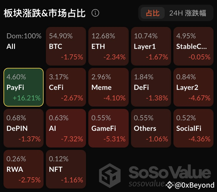 A little-known fact Now the FDV of $XRP is equal to the sum | 解构师Beyond on Binance Square