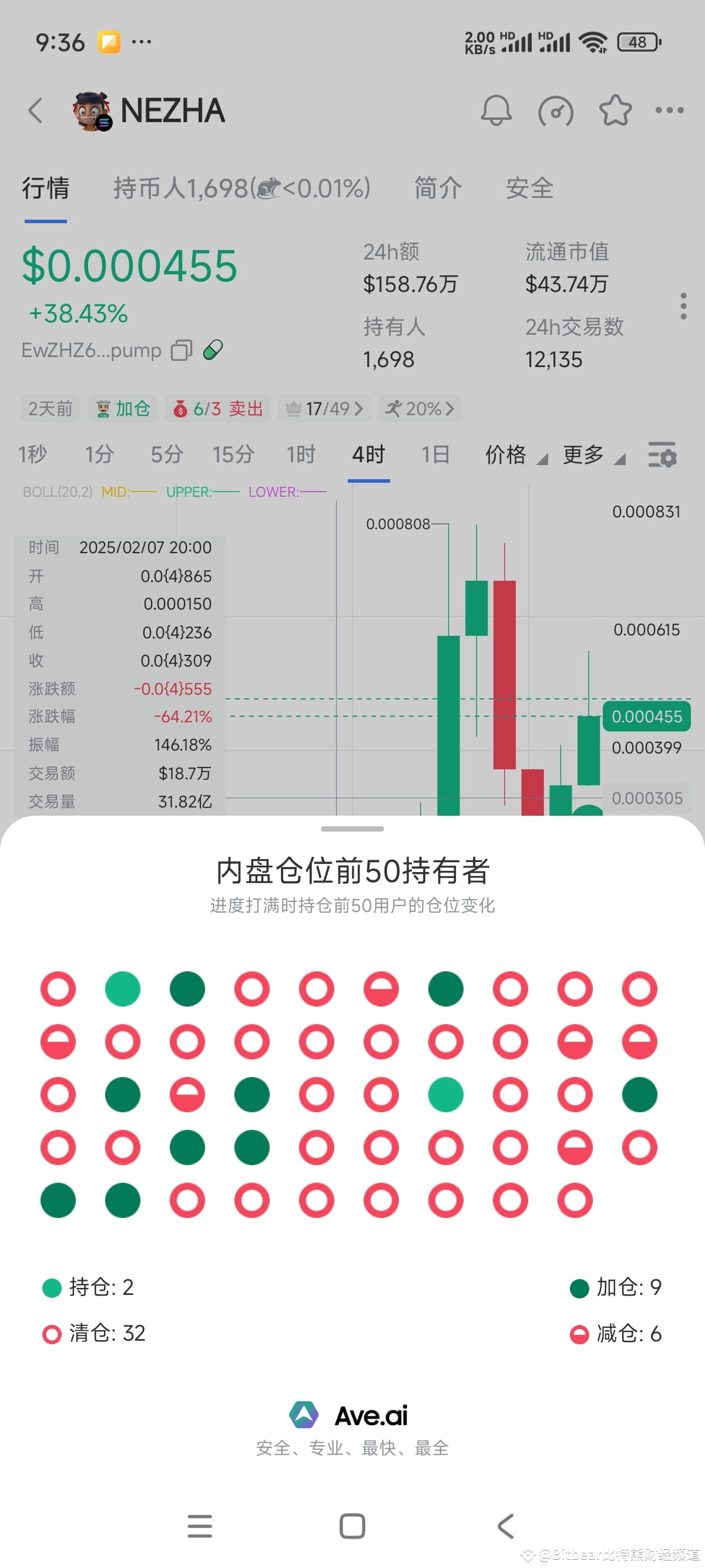Nezha Causes Havoc in the Sea meme coin nezhacoin on the sol | Bitbear ...
