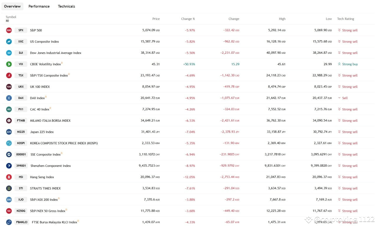 what' I day yesterday see the results 😰 everything is crash ...