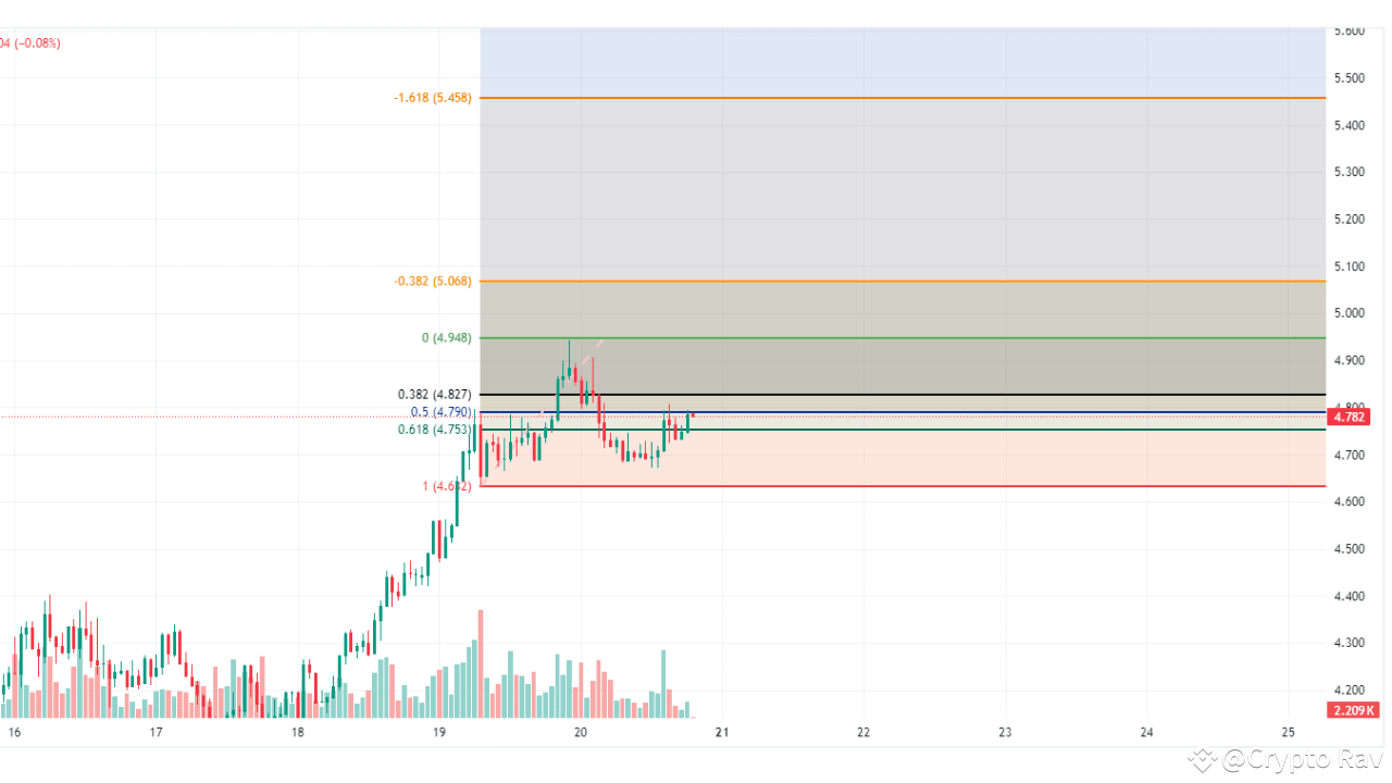 PENDLEUSDT PUMP ALERT | Cryptorav5 on Binance Square