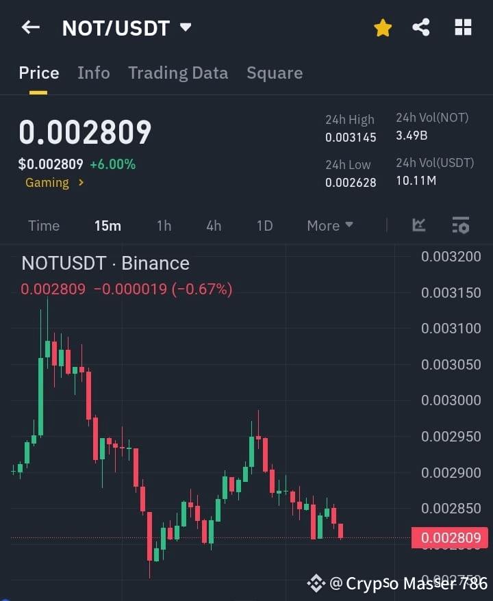 $NOT /USDT – Short Trade Signal! 🚨 Strong rejection from th | Crypto Master 786 on Binance Square