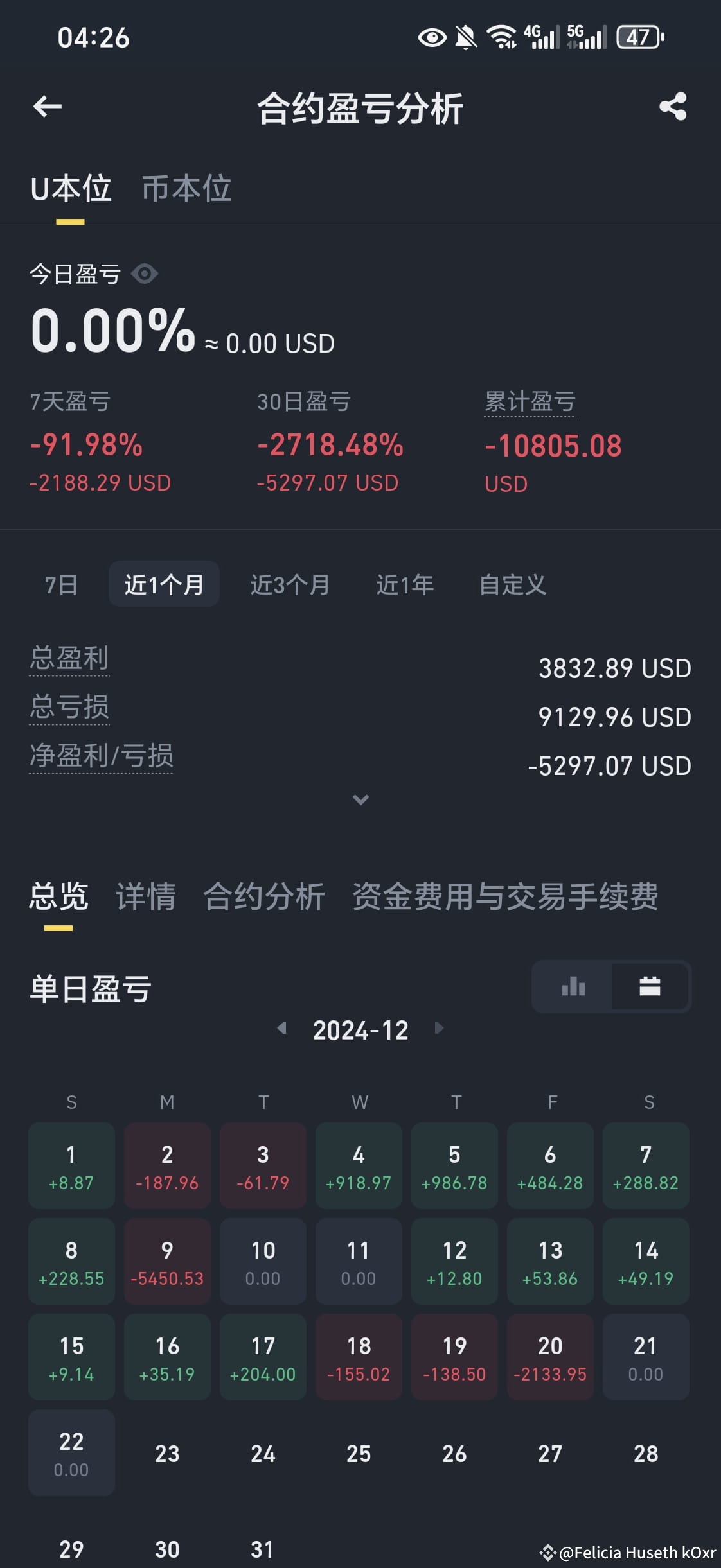 #加密市场盘整 Always remember, the contract cannot be touched. It | Felicia ...