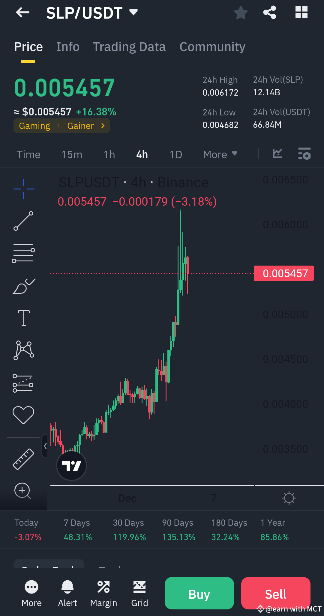 🎮 $SLP /USDT – The Gaming Token on Fire! 🔥 💰 Current Pri | earn with ...