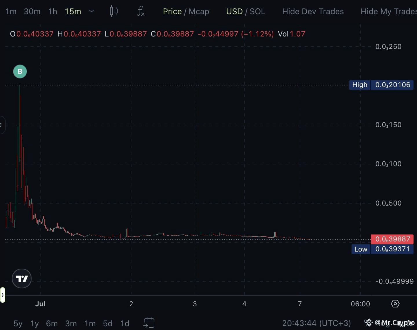 Because it is beautiful to show yourself even when you are f | Mr.Crypto on Binance Square
