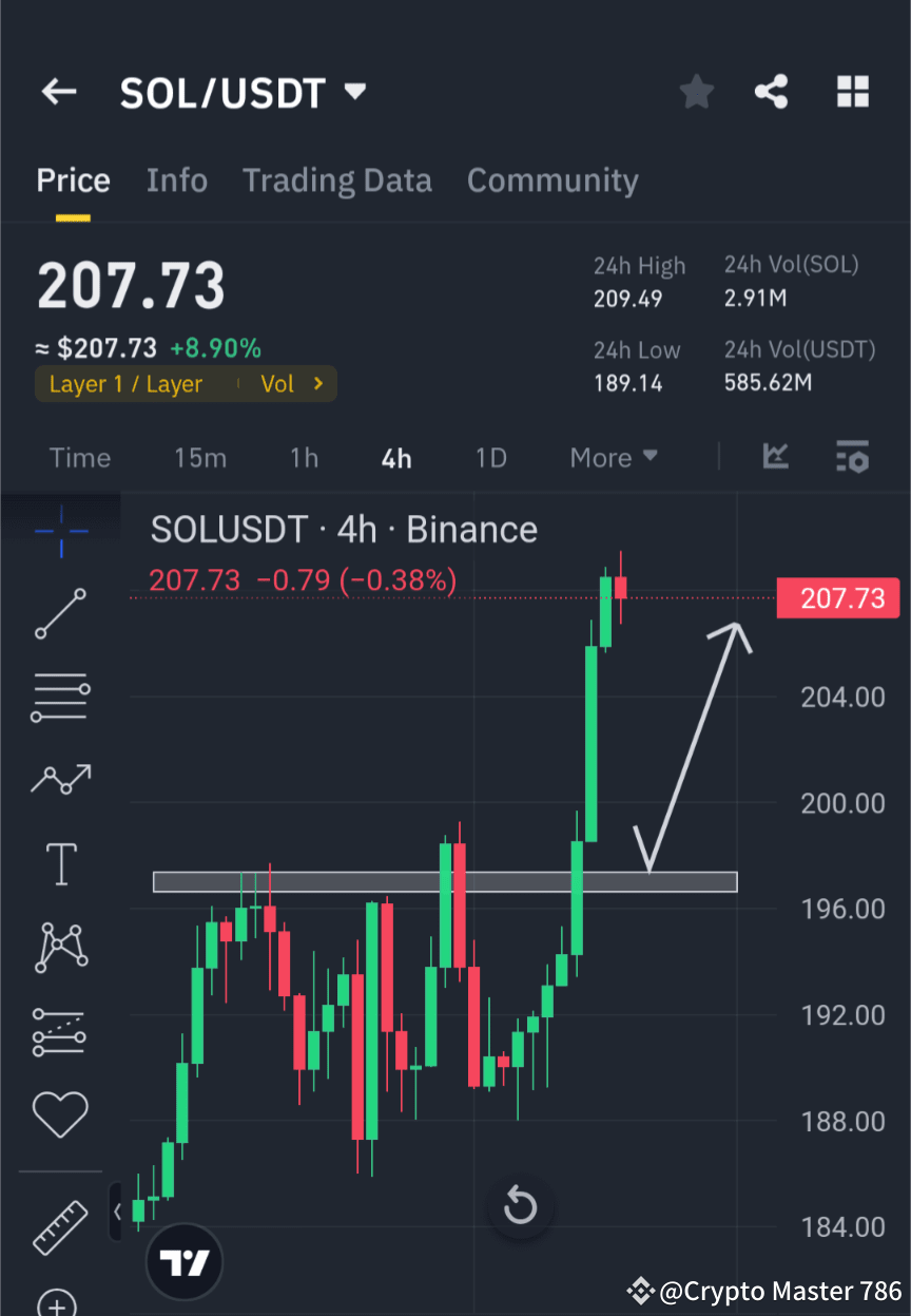 🚀 $SOL /USDT: BULLISH BREAKOUT IN SIGHT 🚀📈 The $SOL /USD | Crypto Master 786 on Binance Square