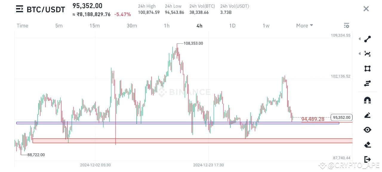 BTC Reached The Horizontal Support Area On 4H Timeframe, Let | CRYPTO ...