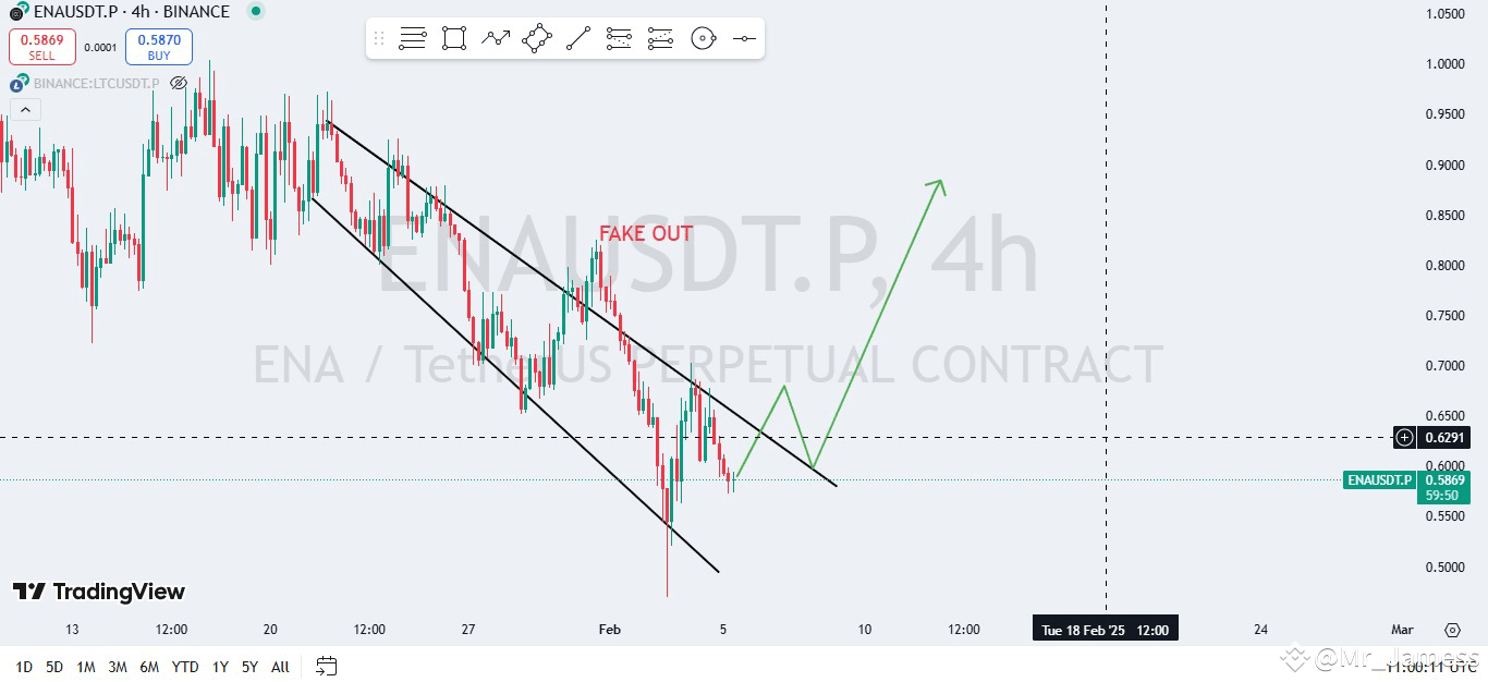 $ENA /USDT - BULLISH BREAKOUT AHEAD? 🚀 ENA/USDT is current | Mr_Jamess on Binance Square