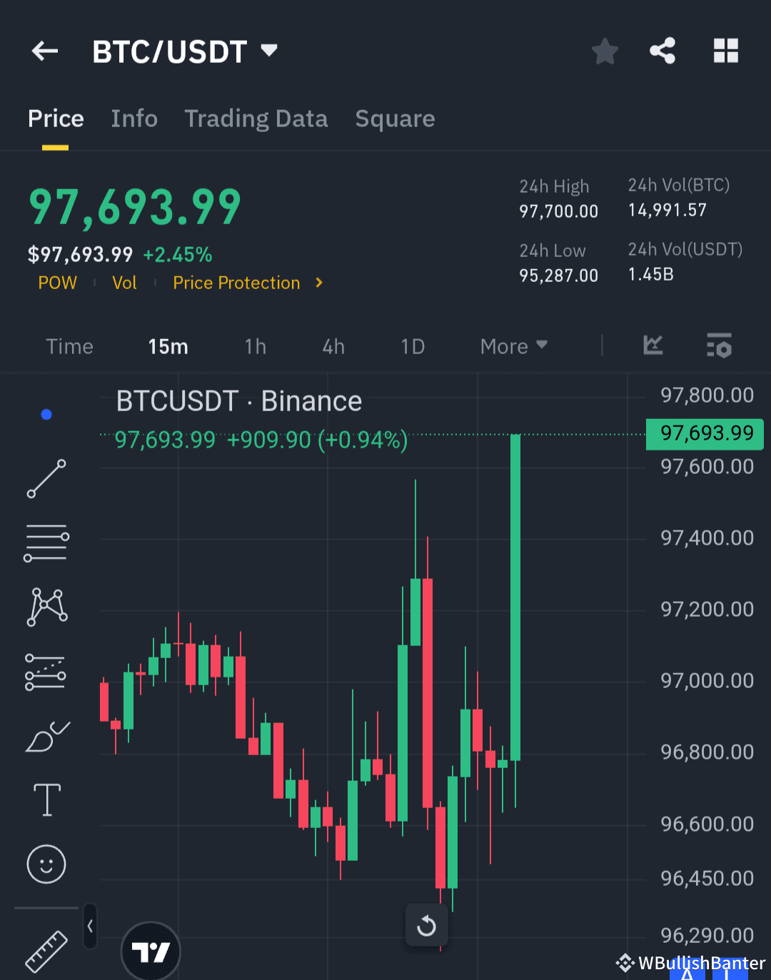 🚨 $BTC /USDT: Explosive Breakout – Momentum Building 🚨 📌 | BullishBanter on Binance Square