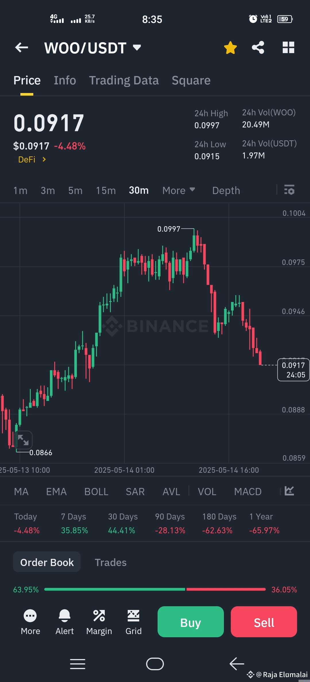 #WOO $WOO 📈 Long Signal #WOOUSDT 30m | Mid-Term Entry p | Raja Elumalai ...